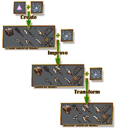 Arquivo:Umbral Itens.png - Tibia Wiki - A Enciclopédia do Tibia